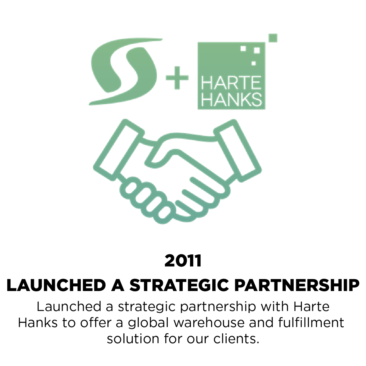 About Stran | Stran Promotional Product Solutions